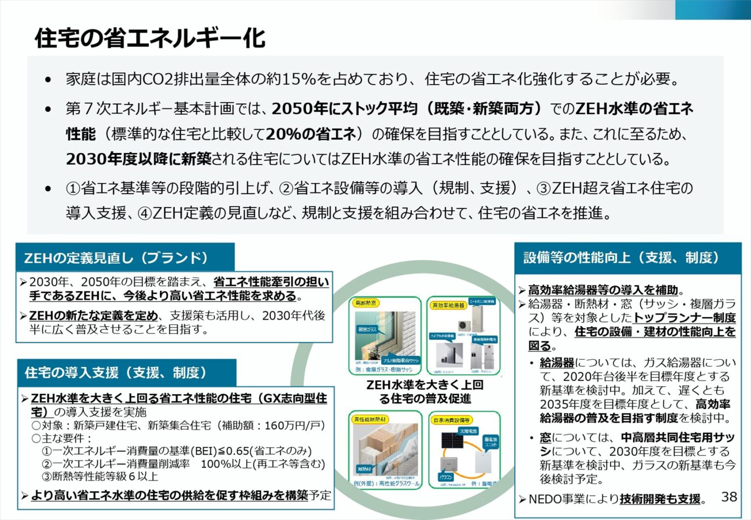 新ZEH基準案が公表！2027年度から普及の方針 | 佐藤工務店