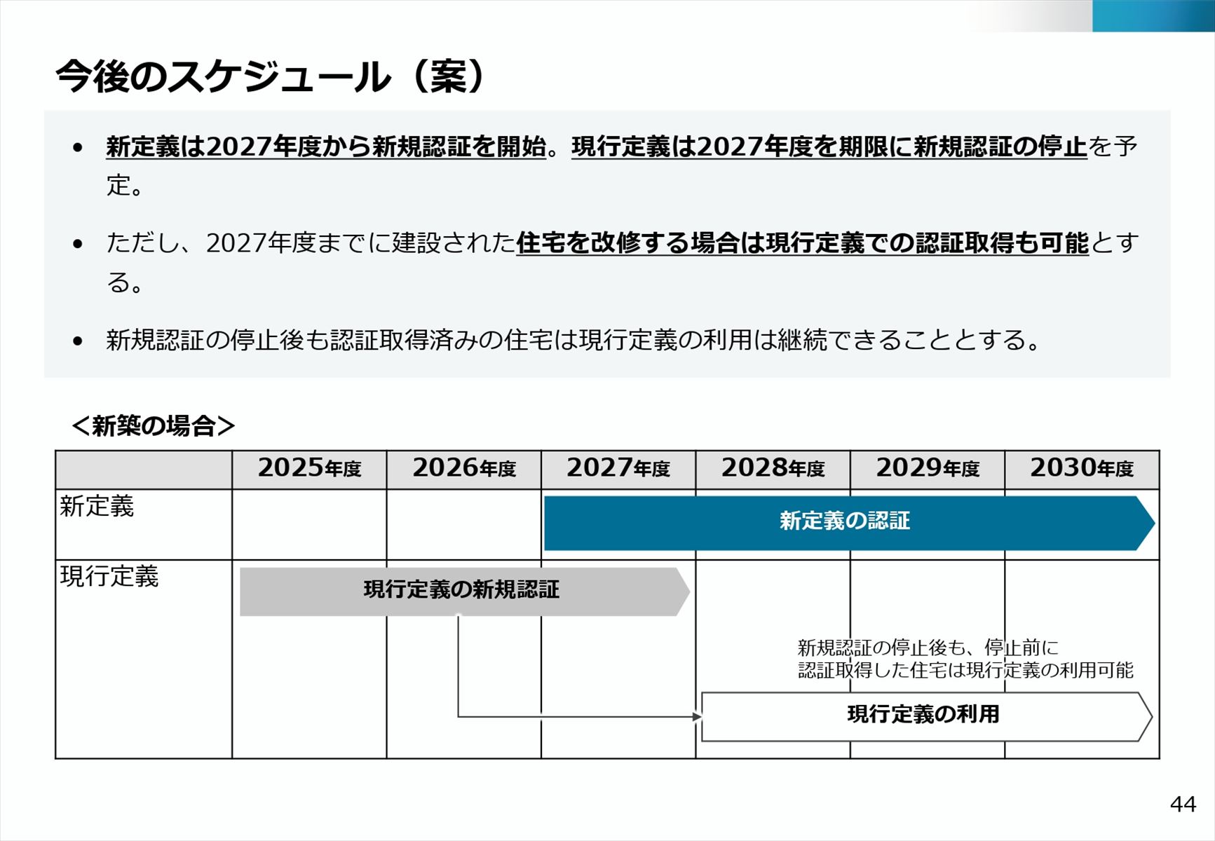 新ZEH基準案が公表！2027年度から普及の方針 | 佐藤工務店